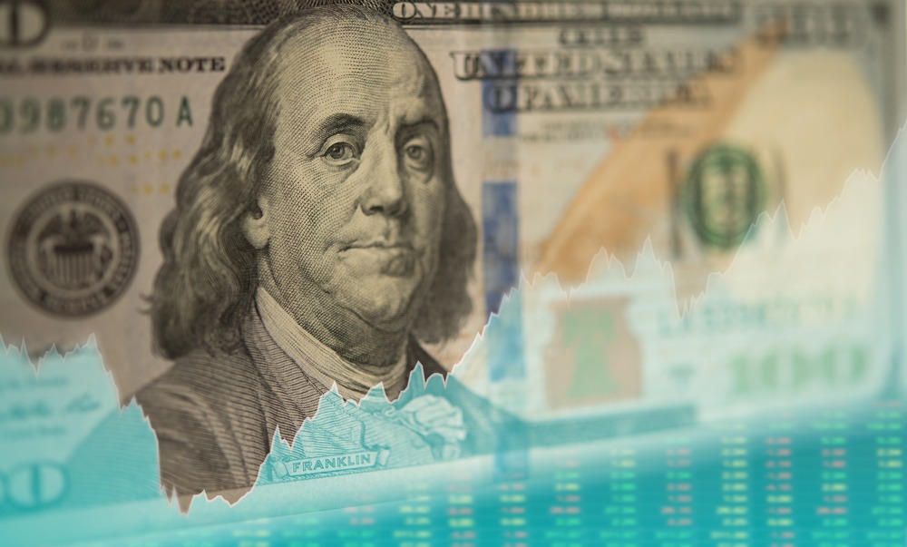 USD Sees Largest Daily Gains in Two Months | Noor Trends